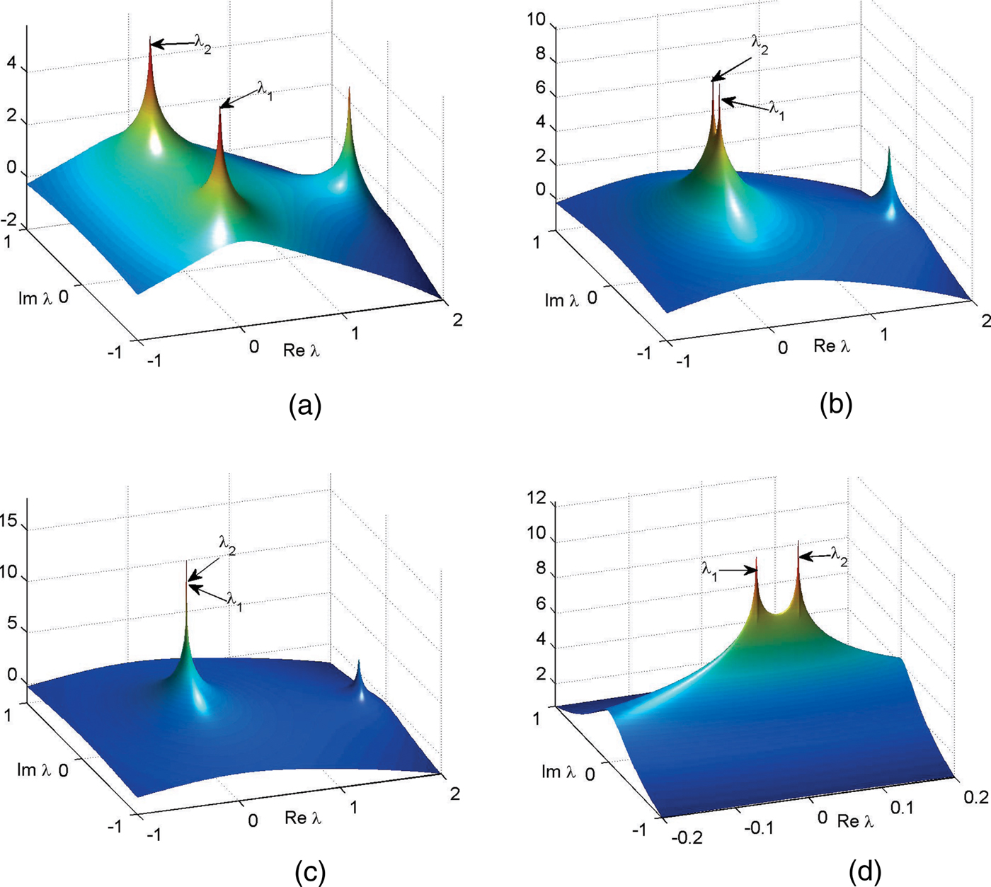 Spectral parameter power series for Sturm-Liouville equations with a ...