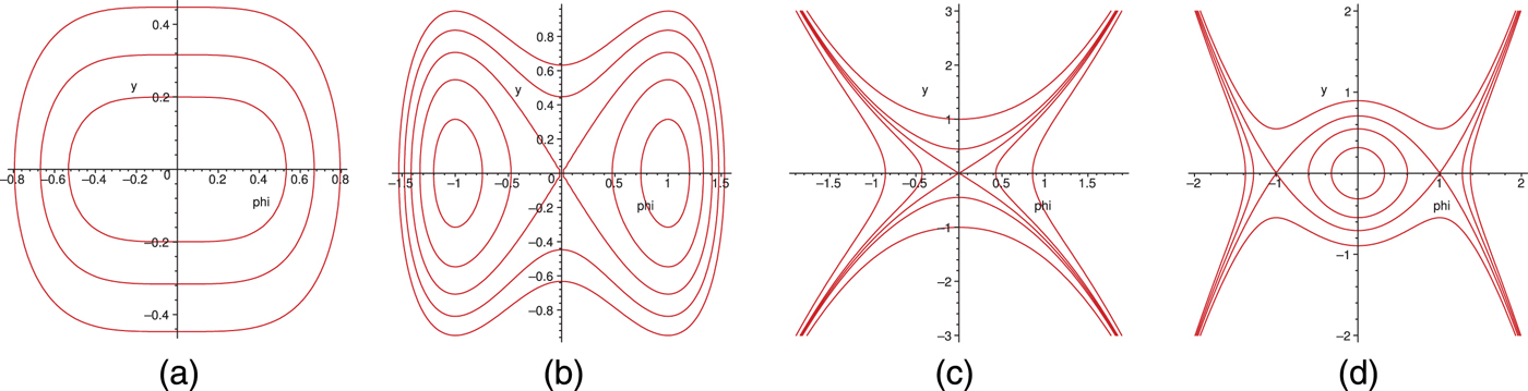 Comment on “Superposition of elliptic functions as solutions for a ...