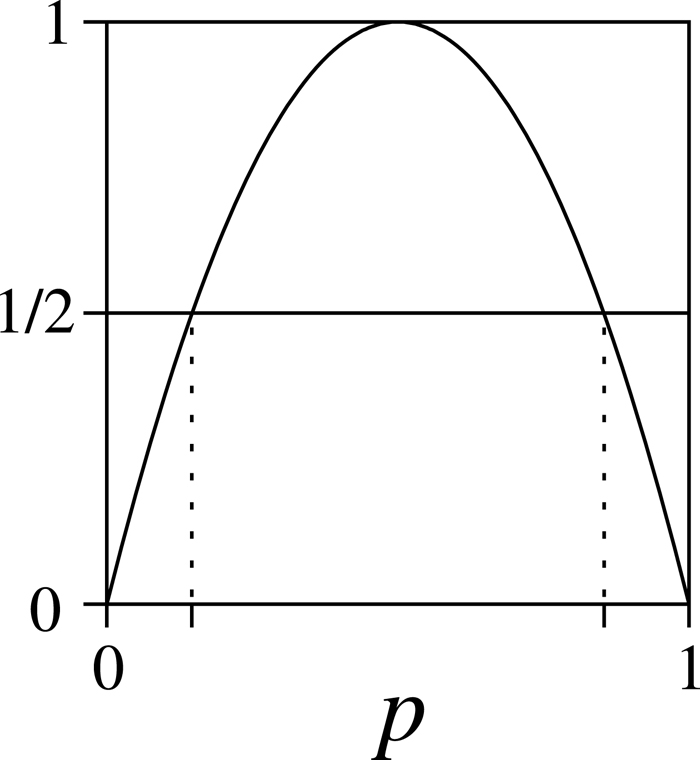 Detecting wave function collapse without prior knowledge | Journal of ...