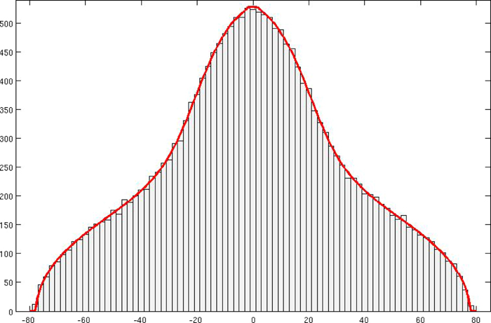 On the asymptotic distribution of block-modified random matrices | Journal of Mathematical ...