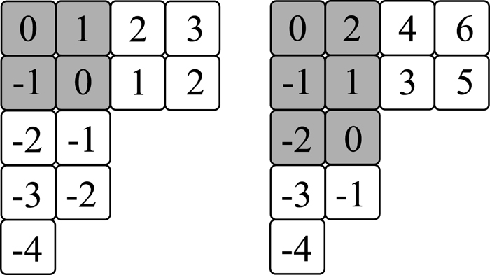 Energy-dependent correlations in the S-matrix of chaotic systems ...