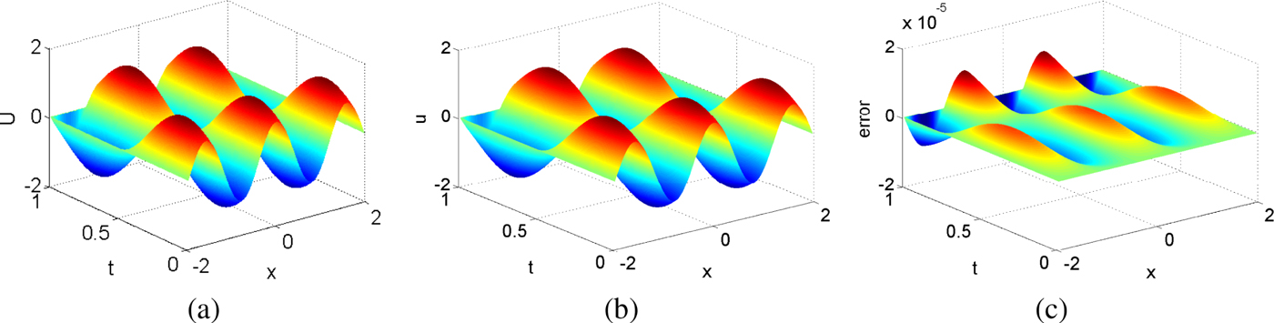 An integral formula adapted to different boundary conditions for ...