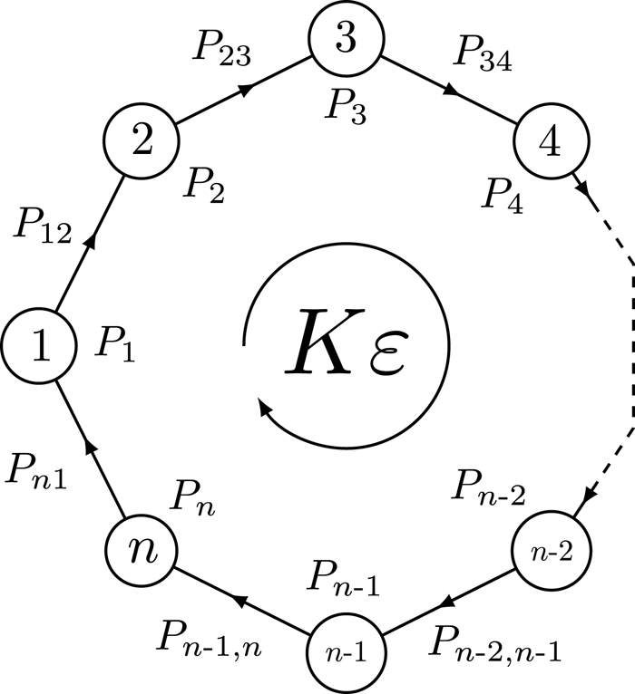 Multistability of phase-locking and topological winding numbers in ...
