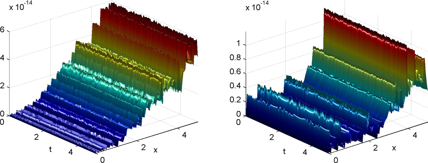 Modulated electromagnetic fields in inhomogeneous media, hyperbolic pseudoanalytic functions ...