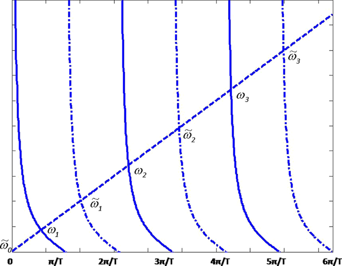 The large deviation principle and steady-state fluctuation theorem for ...