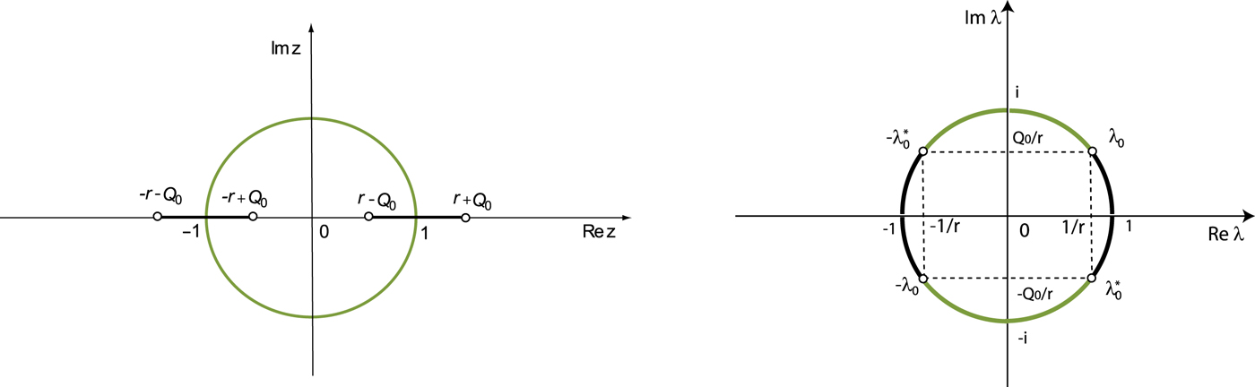 Discrete solitons of the focusing Ablowitz-Ladik equation with nonzero ...