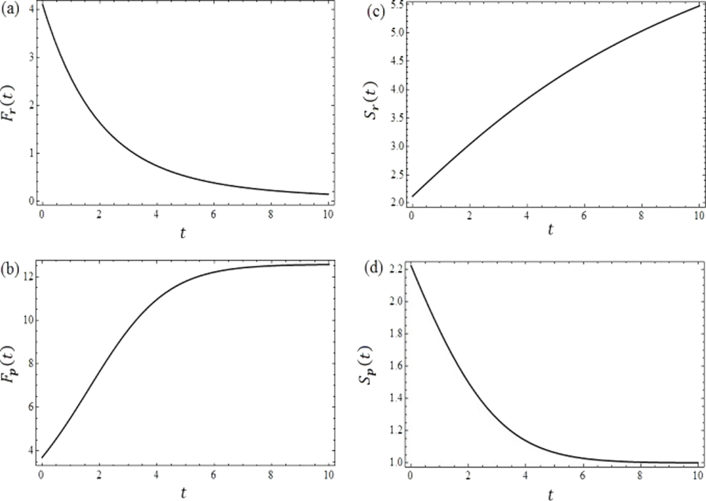 Entropy and information of a spinless charged particle in time-varying ...