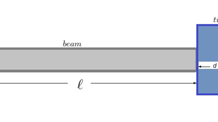 Hybrid laminated Timoshenko beam | Journal of Mathematical Physics ...