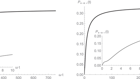 Transition probability for class of two level system time dependent ...