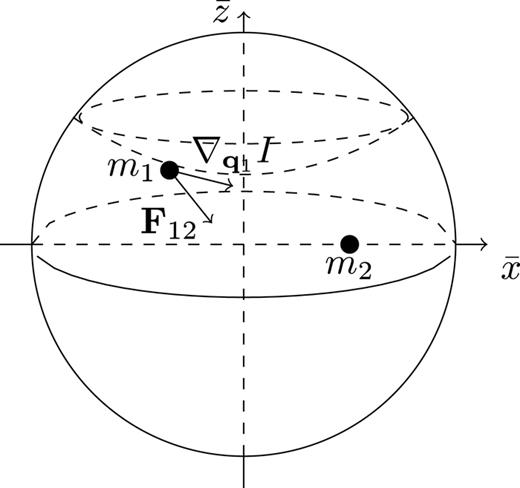 Three-dimensional central configurations in ℍ3 and 𝕊3 | Journal of ...