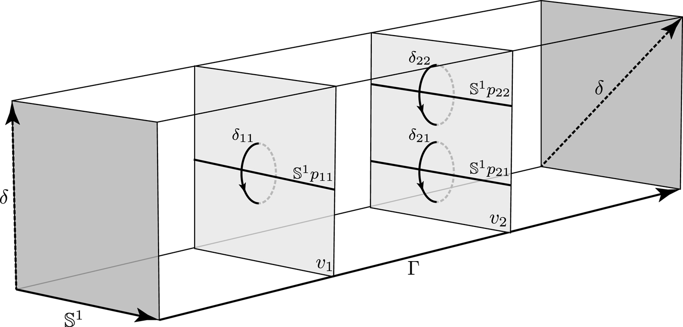 Rotation forms and local Hamiltonian monodromy | Journal of ...