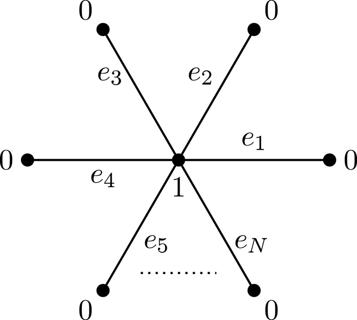 Quantum graphs: PT -symmetry and reflection symmetry of the spectrum ...