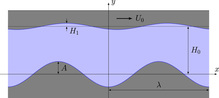 A complex-valued first integral of Navier-Stokes equations: Unsteady ...