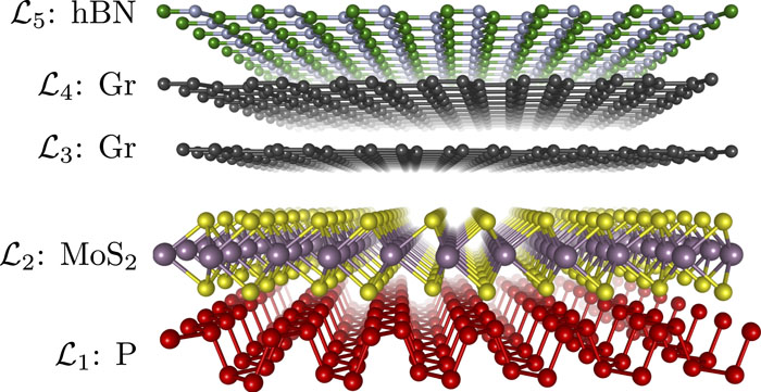 Generalized Kubo formulas for the transport properties of ...