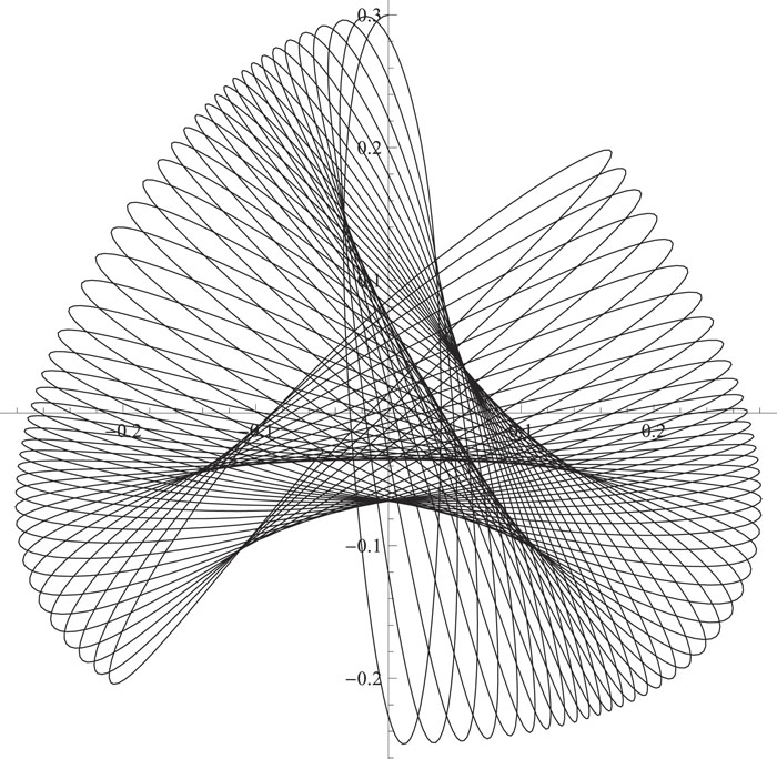 Quantum dynamics in phase space: Moyal trajectories 3 | Journal of ...
