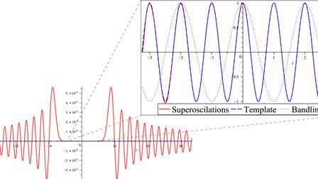 Driving quantum systems with superoscillations | Journal of ...