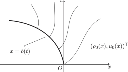 Non-relativistic limits of rarefaction wave to the 1-D piston problem ...