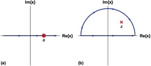 Generalized delta functions and their use in quantum optics | Journal ...