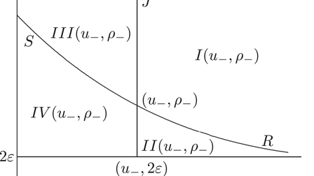 Flux approximation to the Aw-Rascle model of traffic flow | Journal of ...