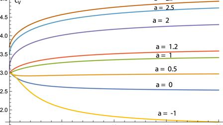 Relativistic Eulerian rarefied gas with internal structure | Journal of ...