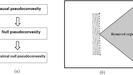 On null and causal pseudoconvex space-times | Journal of Mathematical ...