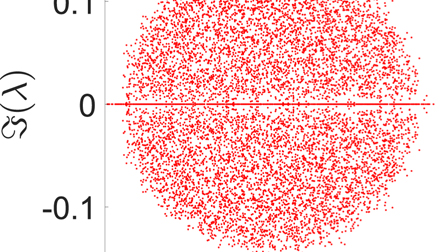 Random stochastic matrices from classical compact Lie groups and symmetric spaces | Journal of ...