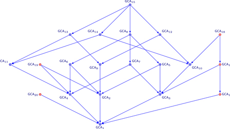 Conformal Lie algebras via deformation theory | Journal of Mathematical ...
