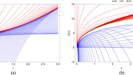 Potential envelope theory and the local energy theorem | Journal of ...
