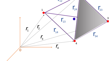 Four-body problem in d-dimensional space: Ground state, (quasi)-exact ...
