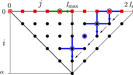 Generation of Coulomb matrix elements for the 2D quantum harmonic ...