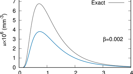 Born series for the photon diffusion equation perturbing the Robin ...