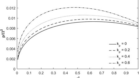 Imploding shocks in real reacting gases with dust particles | Journal ...