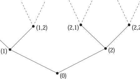 A quantum Markov chain approach to phase transitions for quantum Ising ...