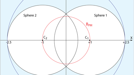 Non-convergence of the spherical harmonic expansion of gravitational ...