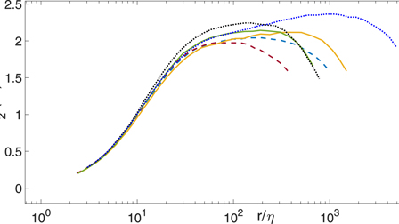 Modeling the third-order velocity structure function in the scaling range at finite Reynolds ...