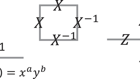 Clifford quantum cellular automata: Trivial group in 2D and Witt group ...