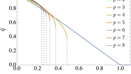 Nonlinear PDEs approach to statistical mechanics of dense associative ...