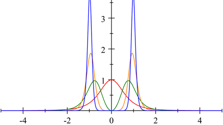 Potentials vs geometry, revisited | Journal of Mathematical Physics ...