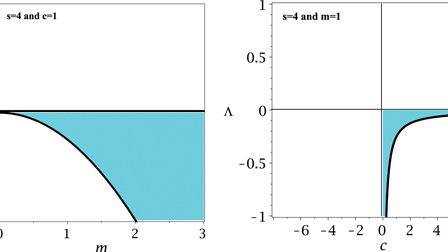 Two-dimensional Lifshitz-like AdS black holes in F(R) gravity | Journal ...