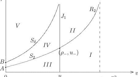 Riemann solutions of the anti-Chaplygin pressure Aw–Rascle model with ...