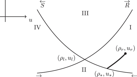 Delta shocks and vacuum states in the Riemann solutions of Chaplygin ...