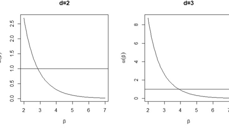 Graphical construction of spatial Gibbs random graphs | Journal of Mathematical Physics | AIP ...