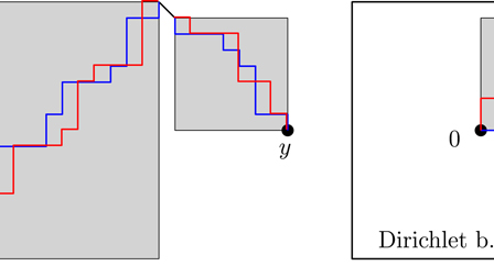 Continuous symmetry breaking along the Nishimori line | Journal of ...