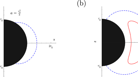 Light propagation in a plasma on an axially symmetric and stationary ...
