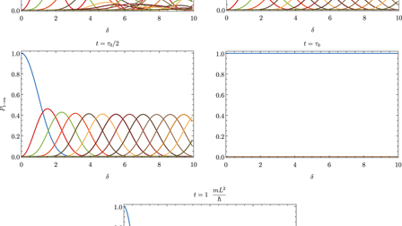 Quantum particles in a suddenly accelerating potential | Journal of ...