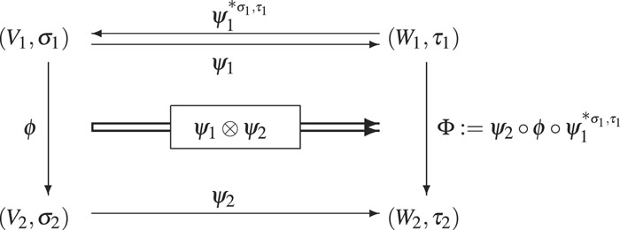 Choi matrices revisited. II | Journal of Mathematical Physics | AIP ...