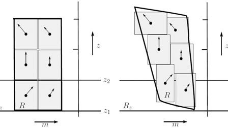 Multi-scale dynamics of the interaction between waves and mean flows: From nonlinear WKB theory ...