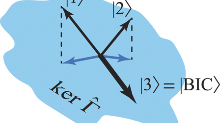 Algebraic approach to annihilation and repulsion of bound states in the ...