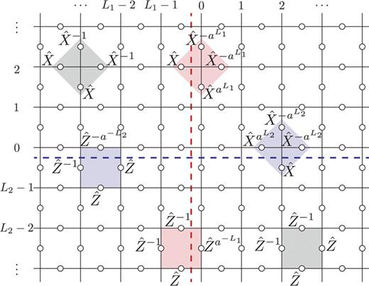 Ground state degeneracy on torus in a family of ZN toric code | Journal of Mathematical Physics ...