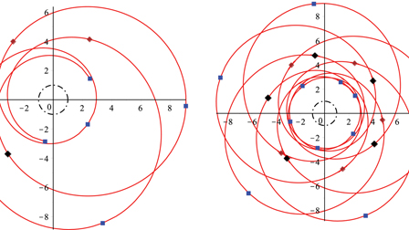 Analog of a Laplace–Runge–Lenz vector for particle orbits (time-like ...